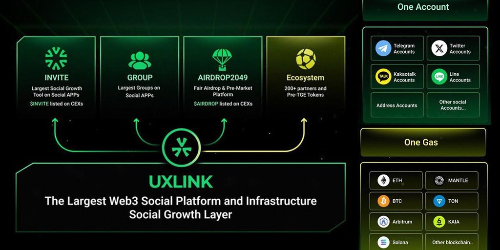 UXLINK Celebrates Milestone of 28 Million Global Users - Decrypt