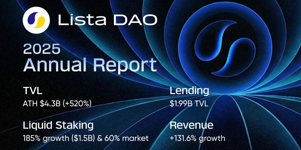 Lista DAO Closes 2025 With Strong Growth and Major Product Milestones ...