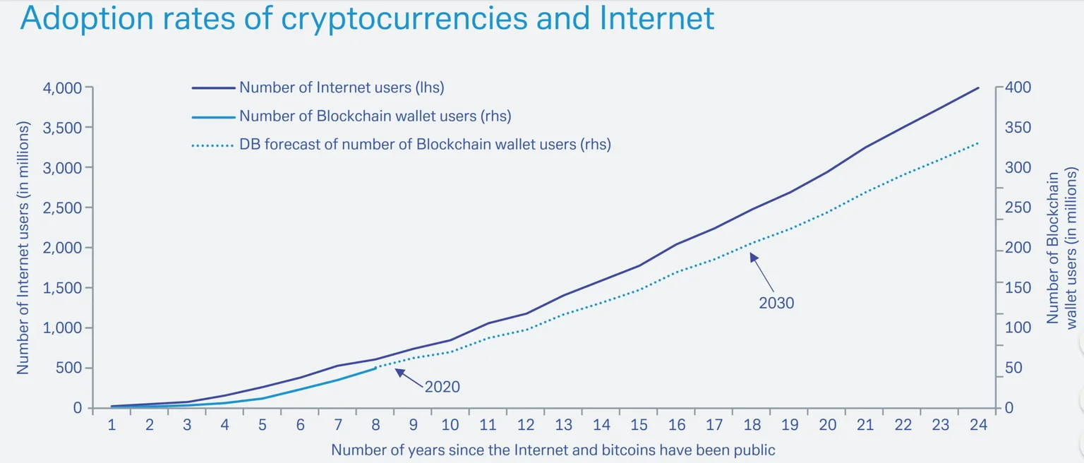 Deutsche Bank's surprising cryptocurrency prediction for 2030 - Decrypt