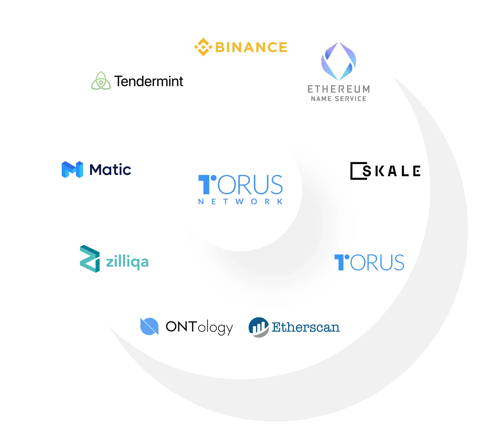 Torus releases DirectAuth, making it easier to access Web 3.0 - Decrypt