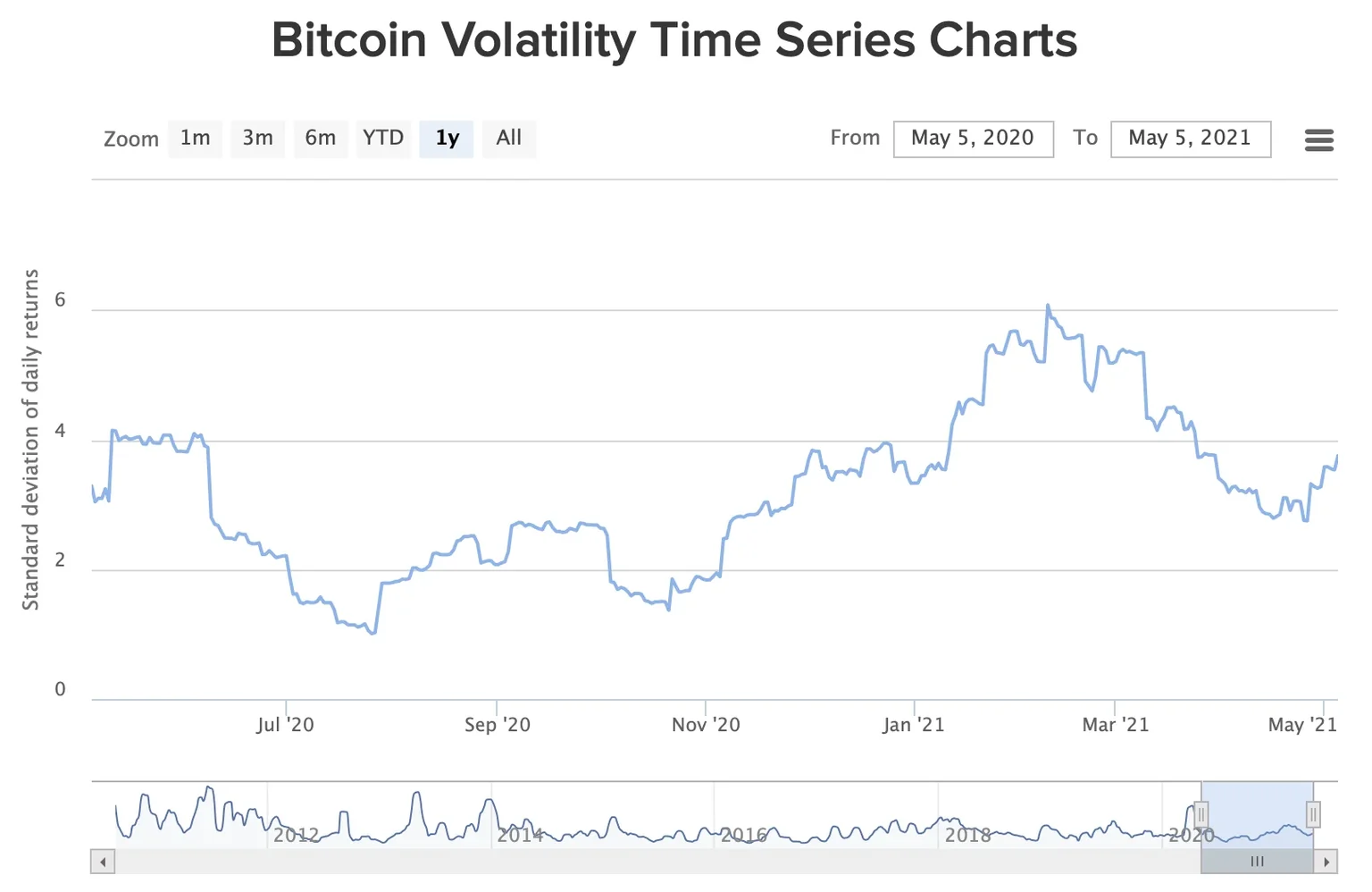 How Hedge Funds Are Changing the Crypto Landscape - Decrypt