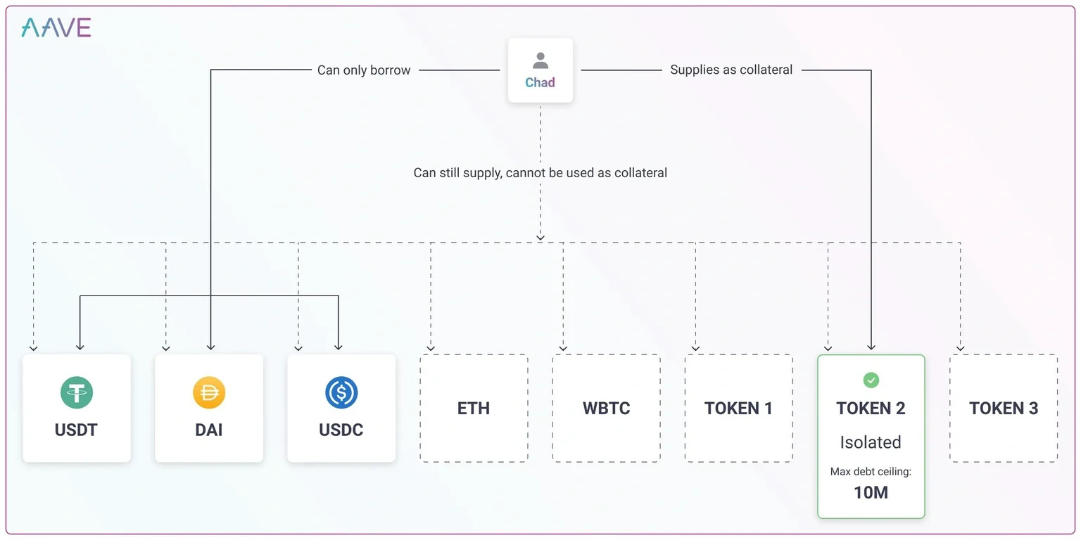 Why Aave v3's New Portal Feature Could Be a Game-Changer - Decrypt